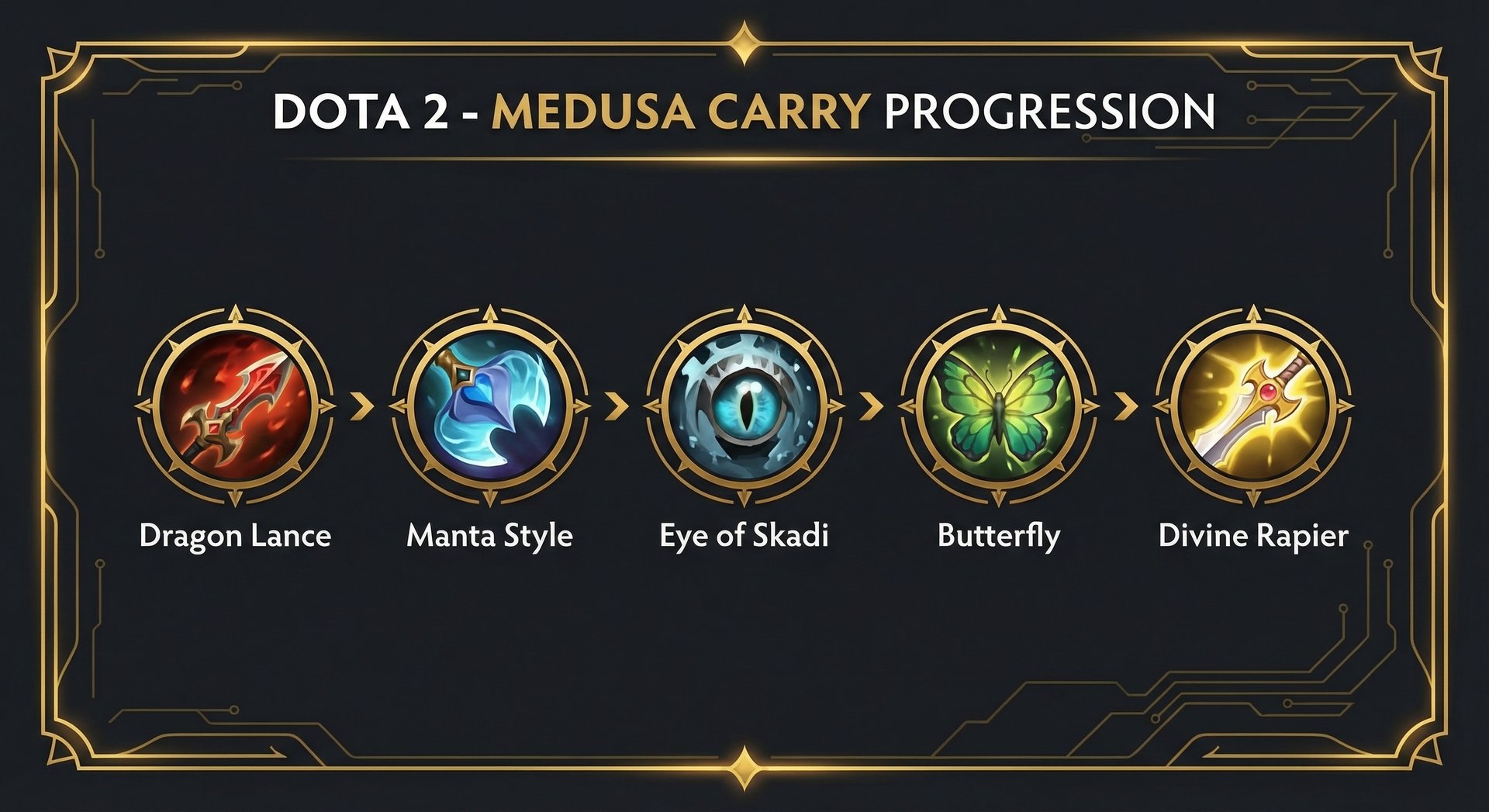 How to Master Medusa in Dota 2: The Ultimate Guide for Every Rank (2026 ...